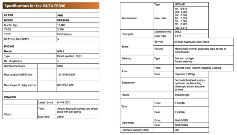 Trucks – Isuzu Trinidad