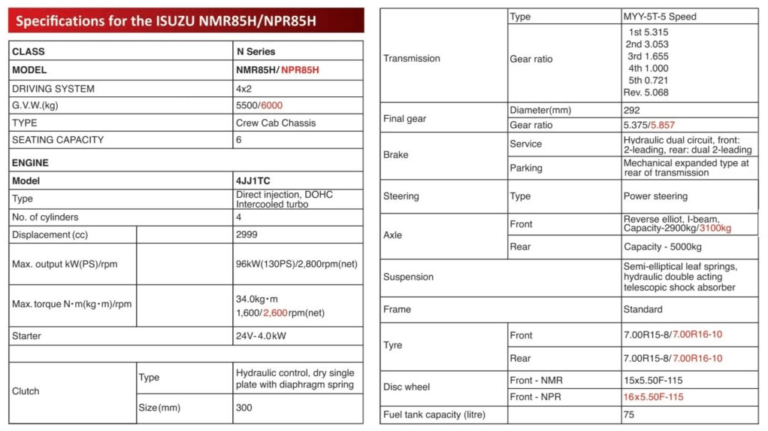 Trucks – Isuzu Trinidad