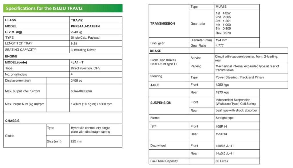 Trucks – Isuzu Trinidad